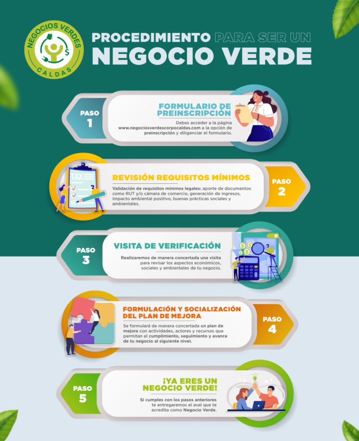 Requisitos – negociosverdescorpocaldas.com